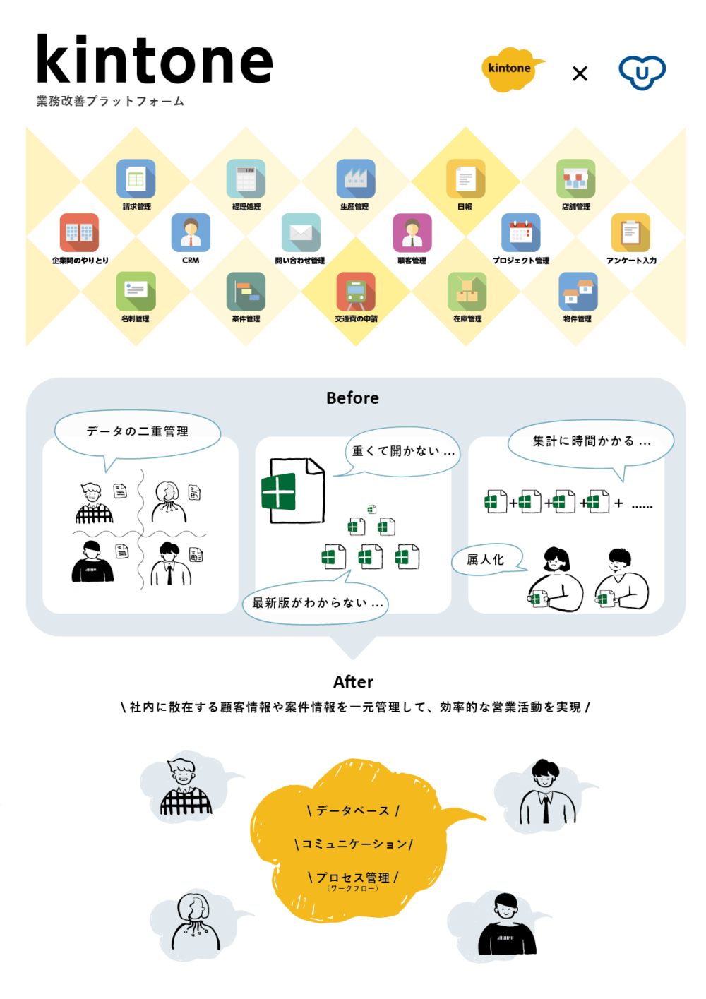 kintone導入支援 | 株式会社ウエダ本社-働く環境の総合商社